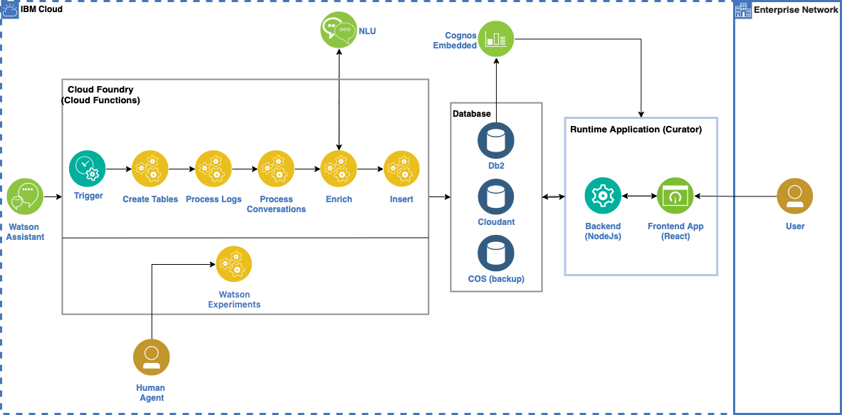 GitHub - KaiqueTofoli/assistant-curator