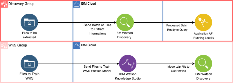 Github Brunoqu25 Discovery Api